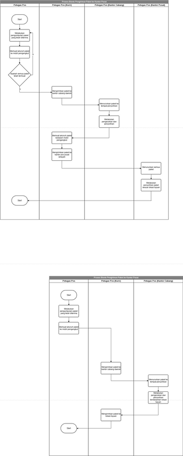 Clients Intake Process Cross Functional Flowchart.vpd | Visual Paradigm ... Clients Intake Process Cross Functional Flowchart.vpd | Visual Paradigm ...